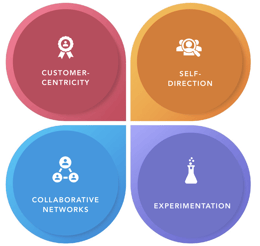 What does it mean to create an agile culture?