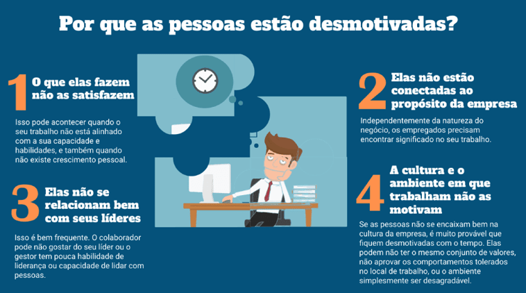 Comportamentos no trabalho: o que fazer se você estiver desmotivado